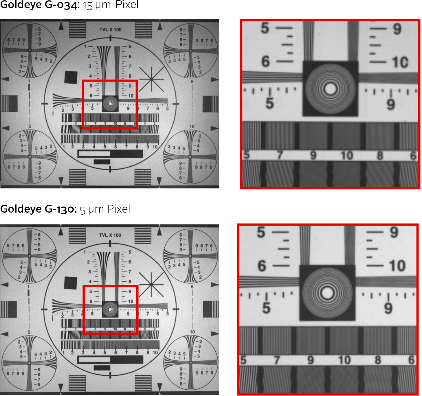 InGaAs camera: Sony IMX990 & IMX991 SenSWIR sensors - Allied Vision