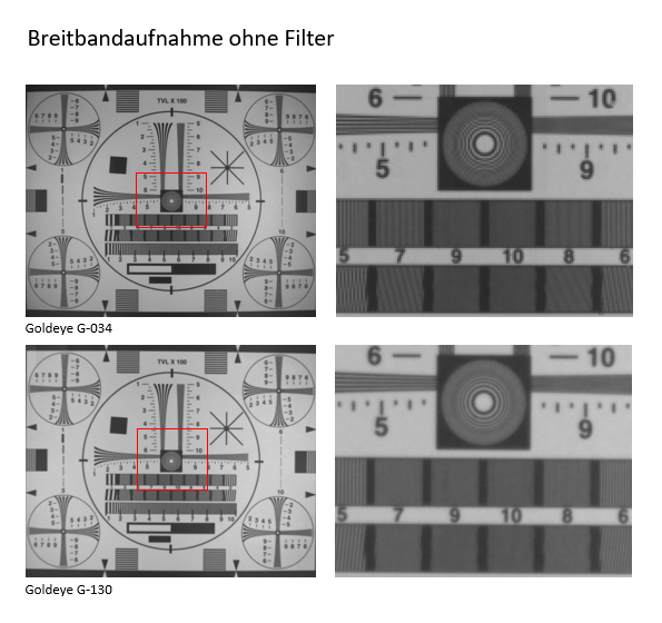 InGaAs-Kamera: Sony IMX990 & IMX991 SenSWIR Sensoren - Allied Vision